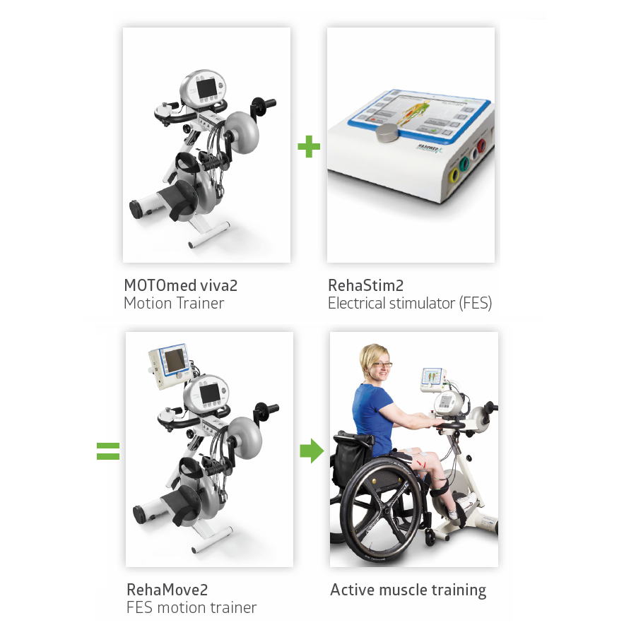 RehaMove Rehabilitation System - Optimal Medical Products Pte Ltd